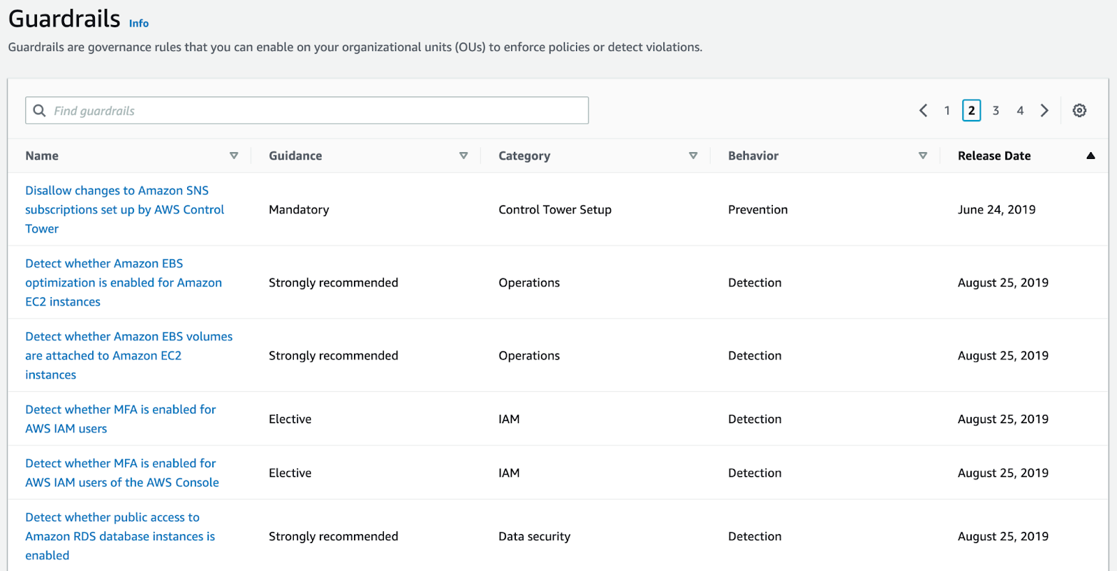 Cloud Governance with AWS Control Tower
